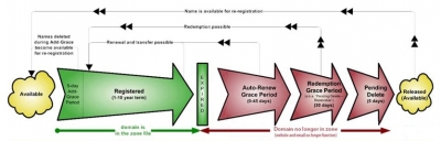 .LY Domains - Search and Buy .LY Country Code TLD - Reg.ly